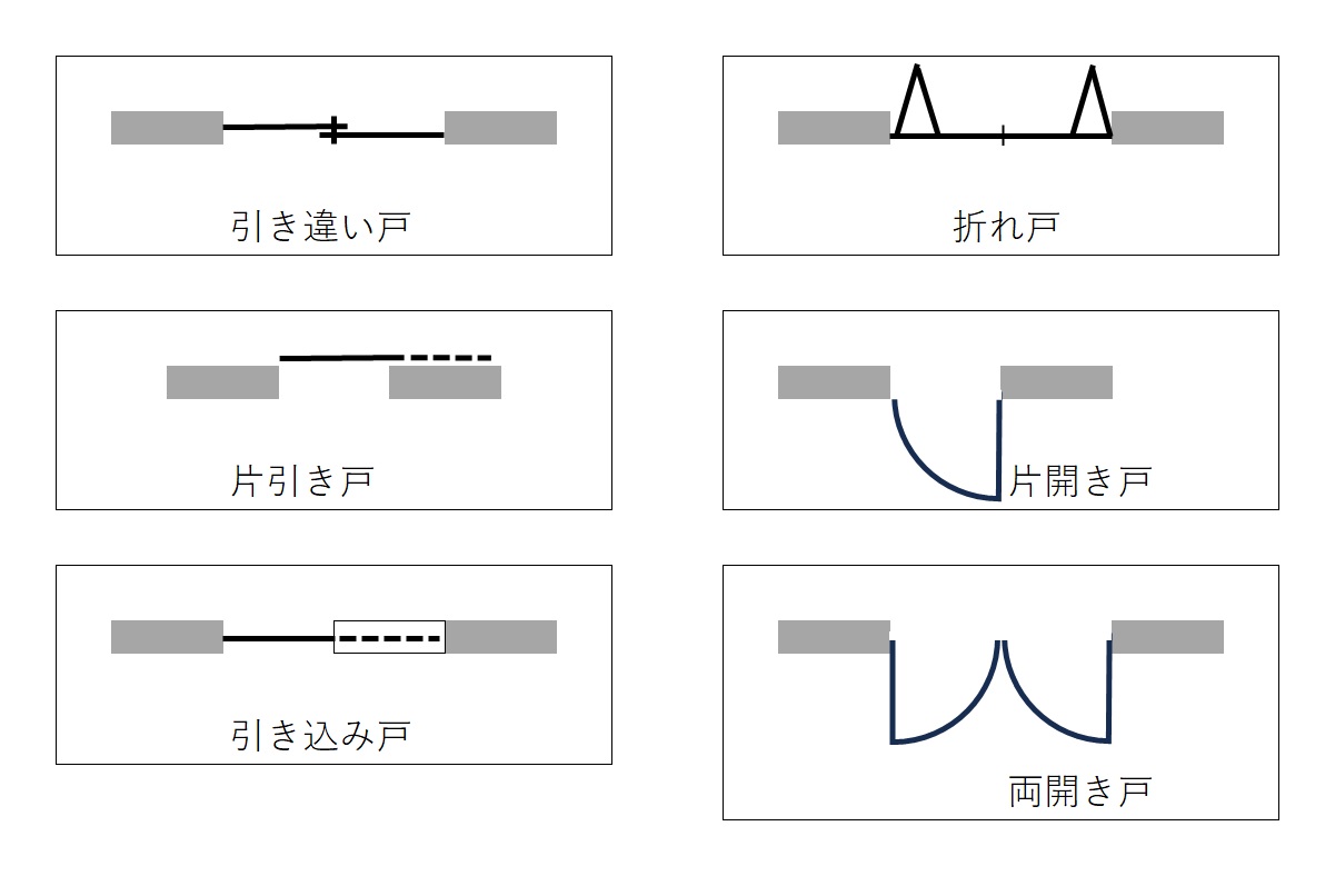 間取り図の見方を知って効率のよい家探し【記号・略語の一覧付き】 ｜ 東宝ホーム